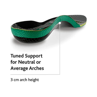 Sof Sole FIT Insoles – The Insole Store